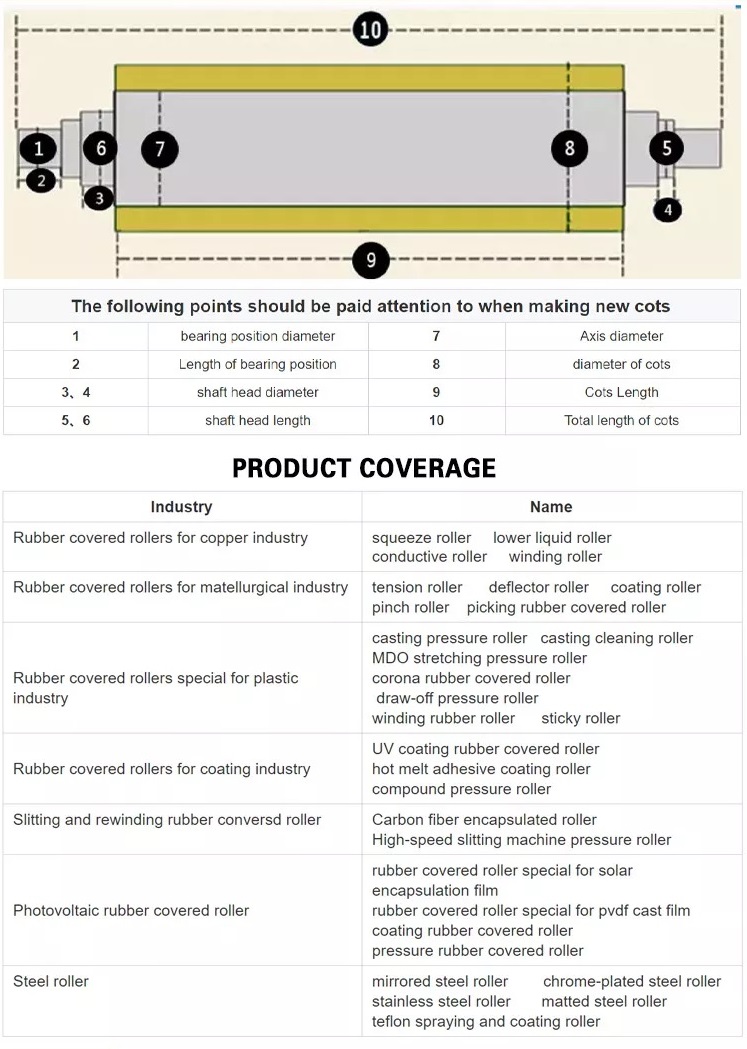 Customized rubber rollers of various specifications, wear-resistant and ...