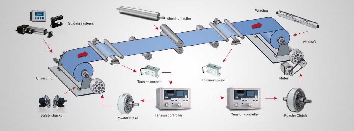 3 Inch key Type Air Expanding core Shaft for for flexograpic printing ...